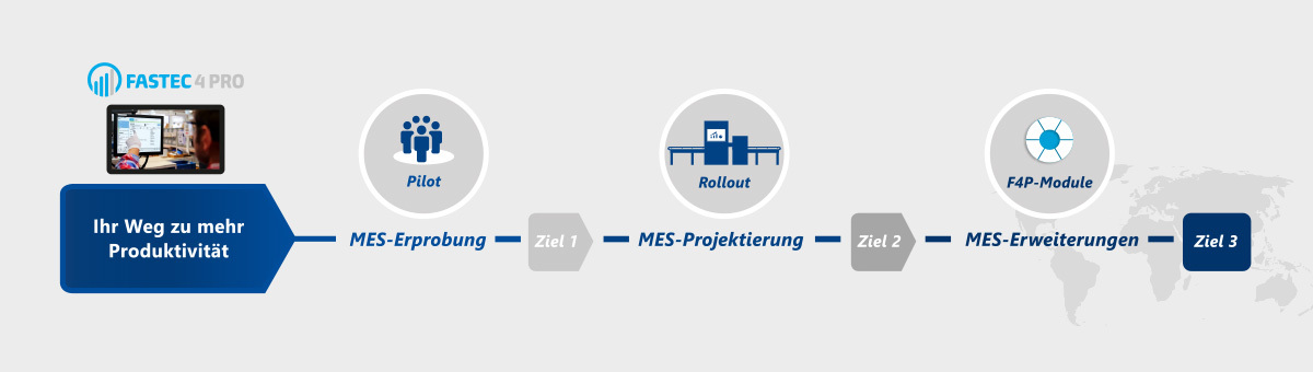 Mit Planung und Transparenz zu einer optimierten digitalen Produktion ...