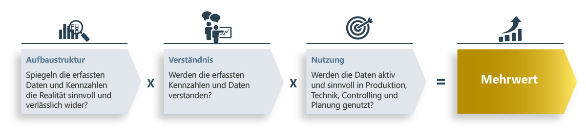 Effizienzsteigerung in der Produktion: Erfolgsgeheimnisse