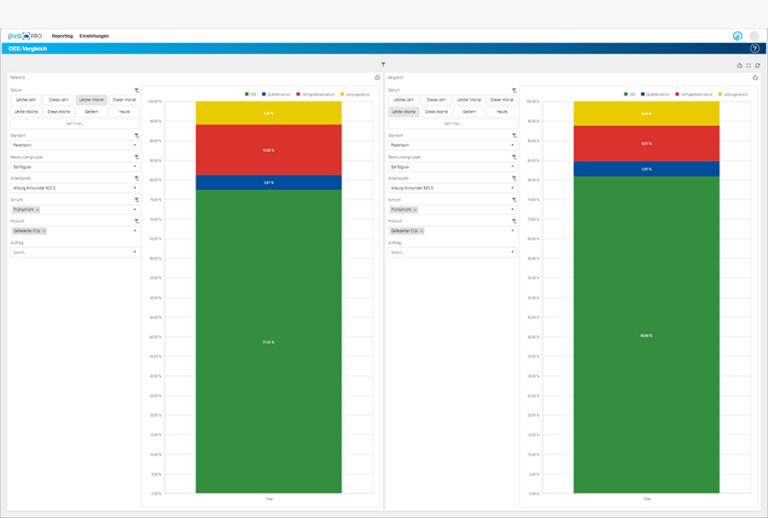 OEE Calculation – An Easy Explanation